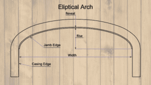 Arched Molding - NC Wood Products